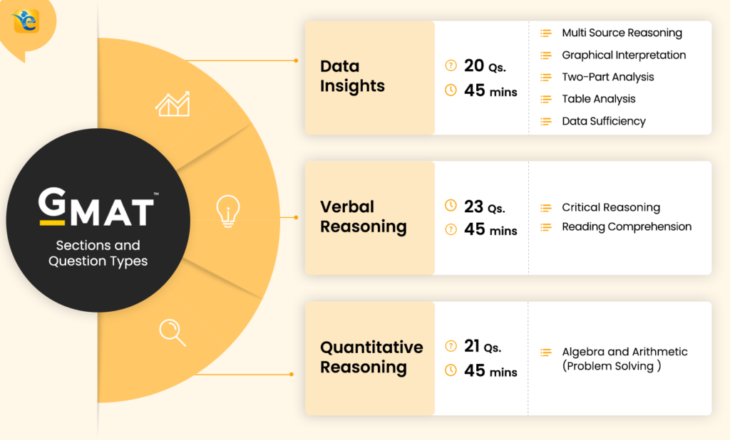 GMAT Preparation for Beginners (2025): A Comprehensive Study Plan
