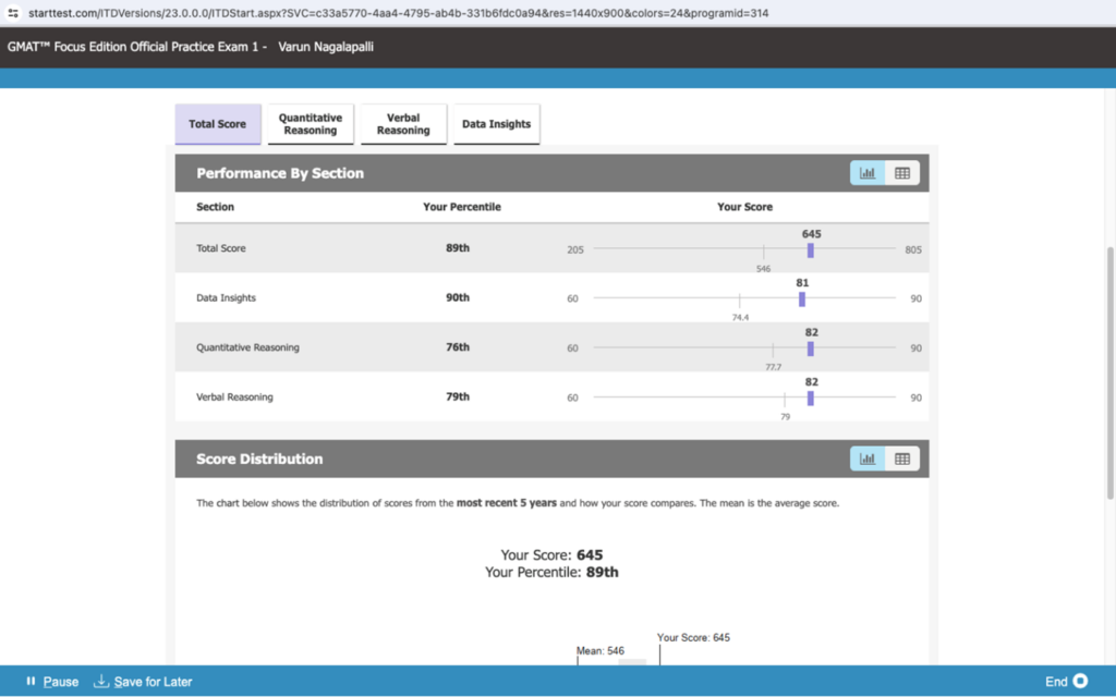 GMAT Preparation for Beginners (2025): A Comprehensive Study Plan